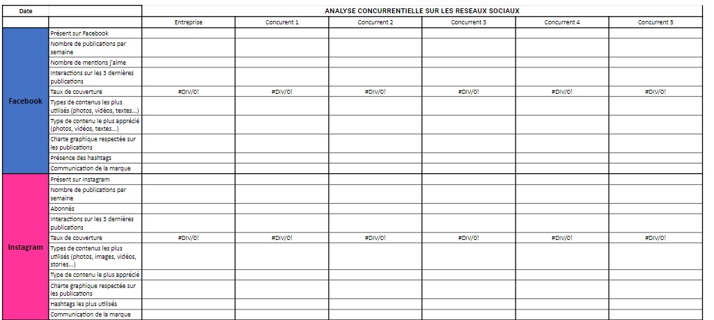 Recevez votre tableau d'analyse de la concurrence